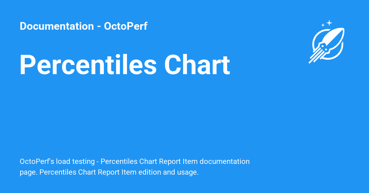 Percentiles Chart - Documentation - OctoPerf